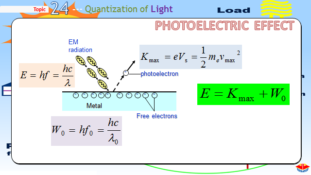 sf026_rohit: Quantization of Light 2: Photoelectric Effect