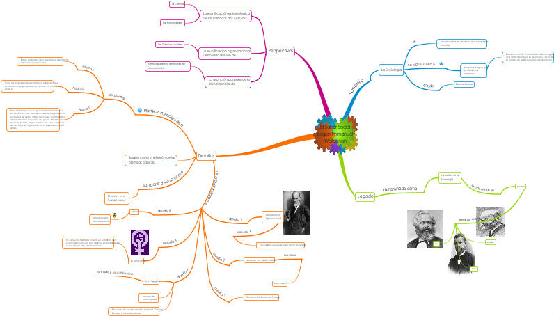 Ciencias Politicas y Sociales 508: El legado de la sociología, la ...