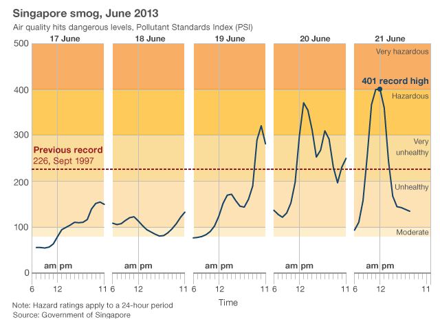 wildsingapore news: Singapore: PSI hits new all-time high of 401 on Friday