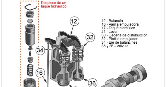 El taqué | Mecánica de autos
