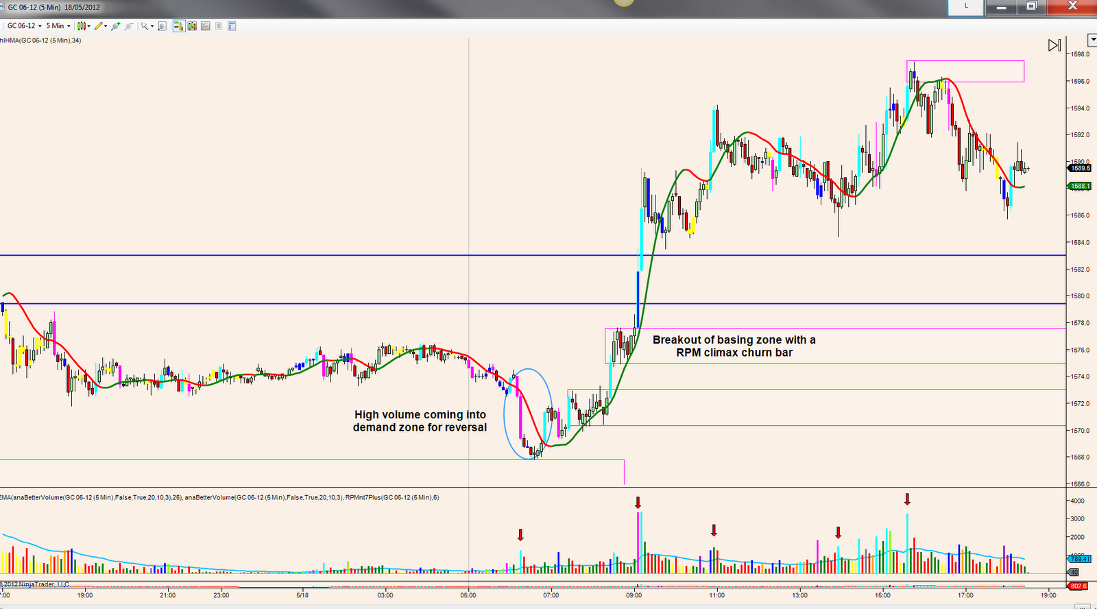 The Short Cable Guy: Odds Enhancers from OTA