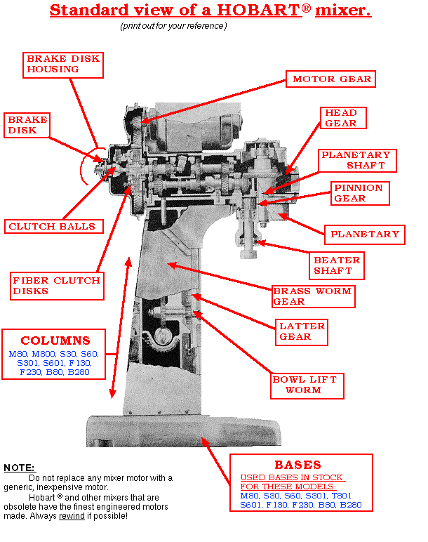 6. Alat Pengaduk (Mixer) | Blog PPART