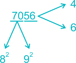 2.Square and Square root of a Number -General Aptitude