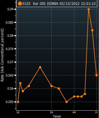 Sober Look: Finding alternatives to LIBOR