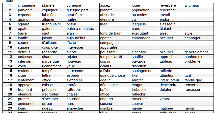 Les outils de ma classe: mots pour les dictées