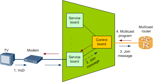 Thunder-link.com: How to Join Flow