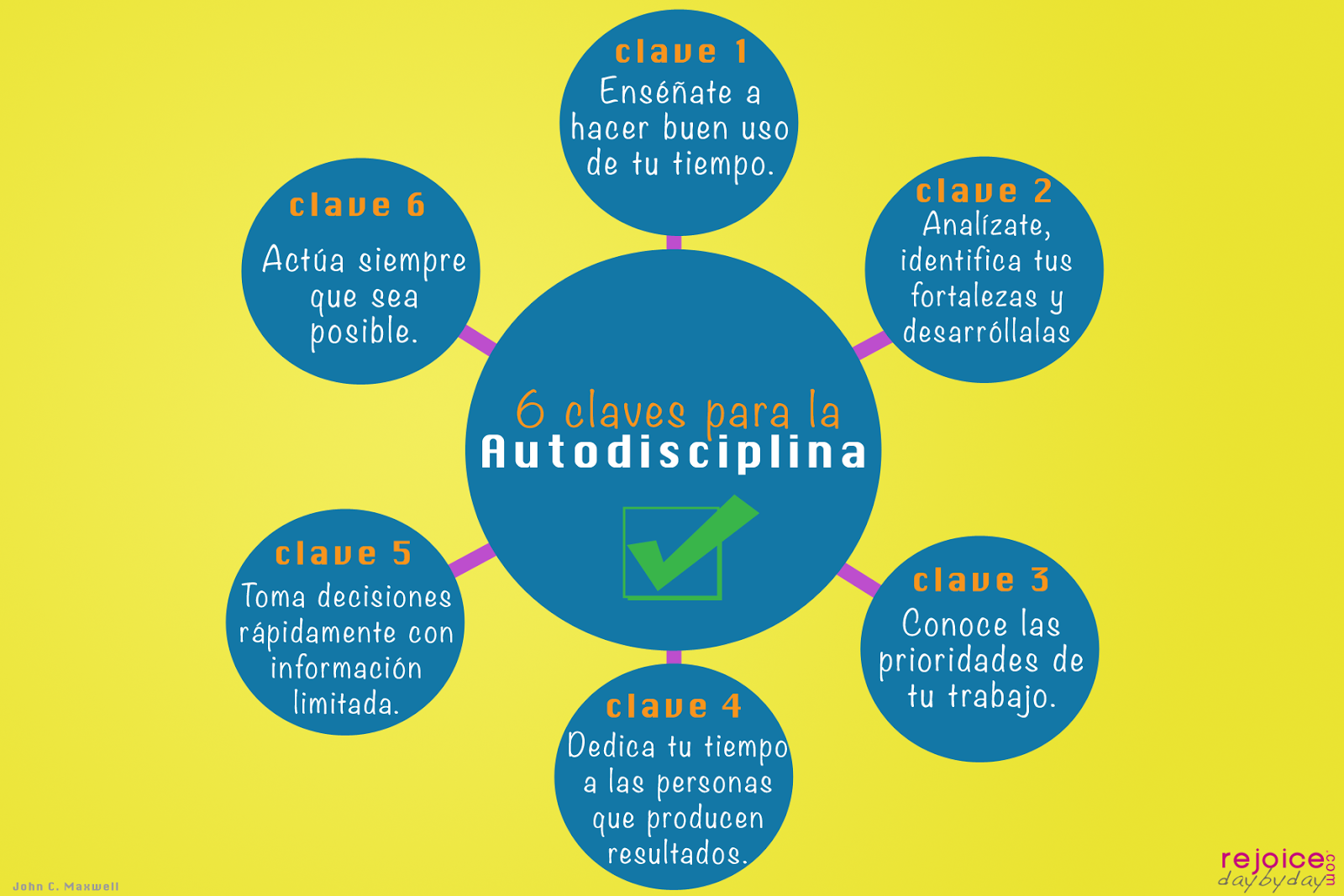 Autodiciplina