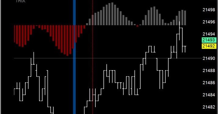 Sharpshorts Day Trading : ........4c...1-2 Punch trade pattern