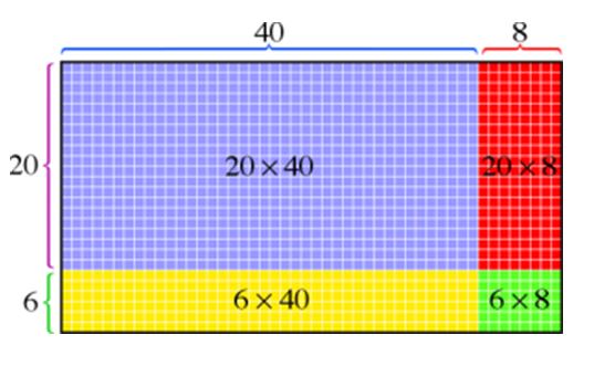 M^3 (Making Math Meaningful): MPM2D - Day 5: Finishing Quadratic Visual ...