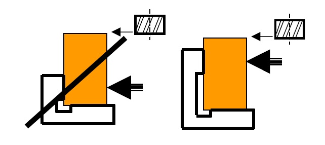 fabrication mécanique : l’isostatisme