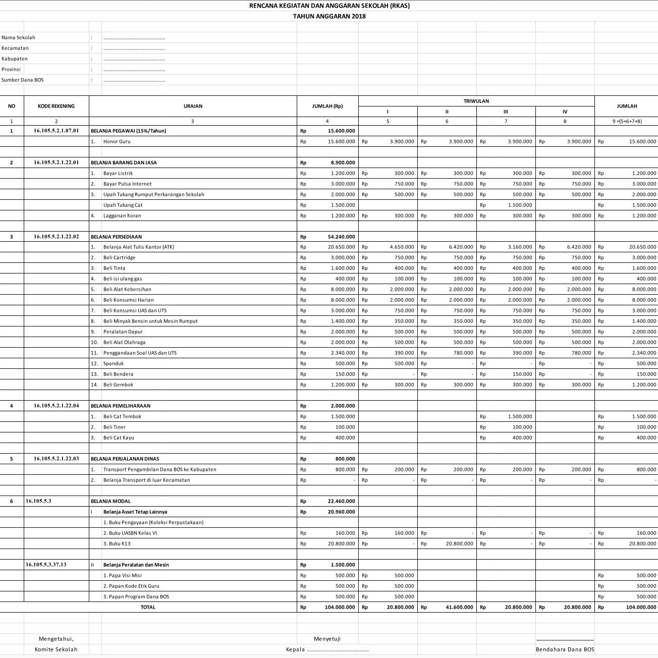 Format Laporan RKAS Bos 2018 - papannamasekolahan.blogspot.com