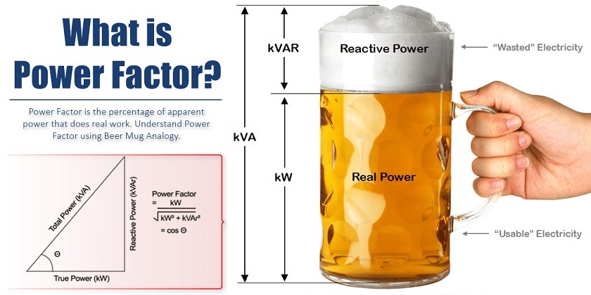 What is Power Factor and Why is it Important?