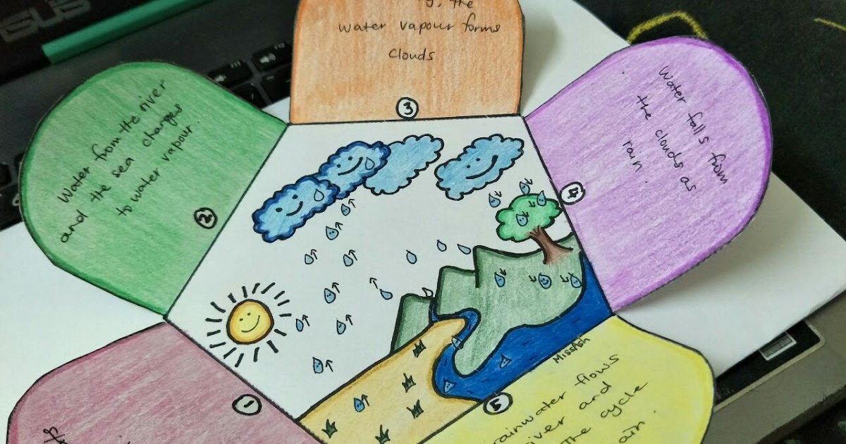 ASH THE TEACHER: Water Cycle