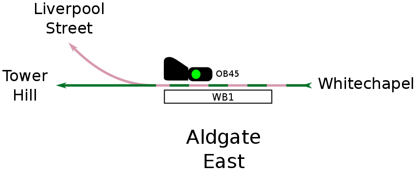 A Tube User's Travels: LU Signalling