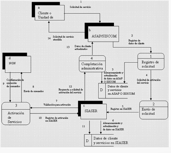 Análisis y Diseño de Sistemas II: UNIDAD II