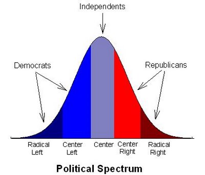 Politico Stratego: The Need for a New American Political Model