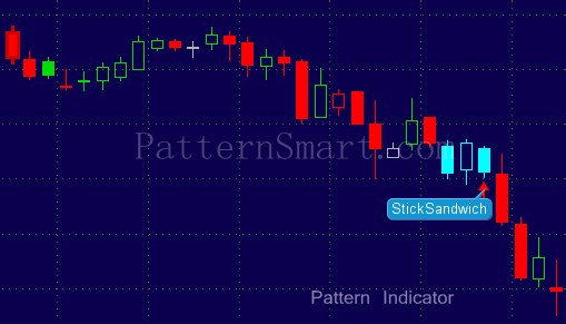 Stick Sandwich candlestick pattern – Patternsmart 中文站
