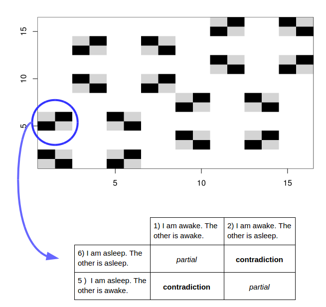 mathrecreation: May 2018