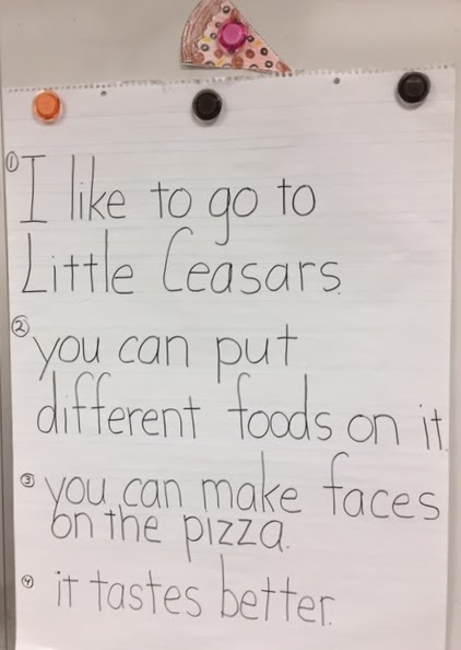 Reading2success: Introducing Opinion Writing 2 day lesson - : The what ...