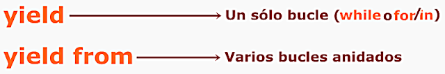 APRENDER A PROGRAMAR CON PYTHON: GENERATORS