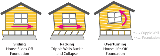 #75 Design of Earthquake resistant buildings - Basic details
