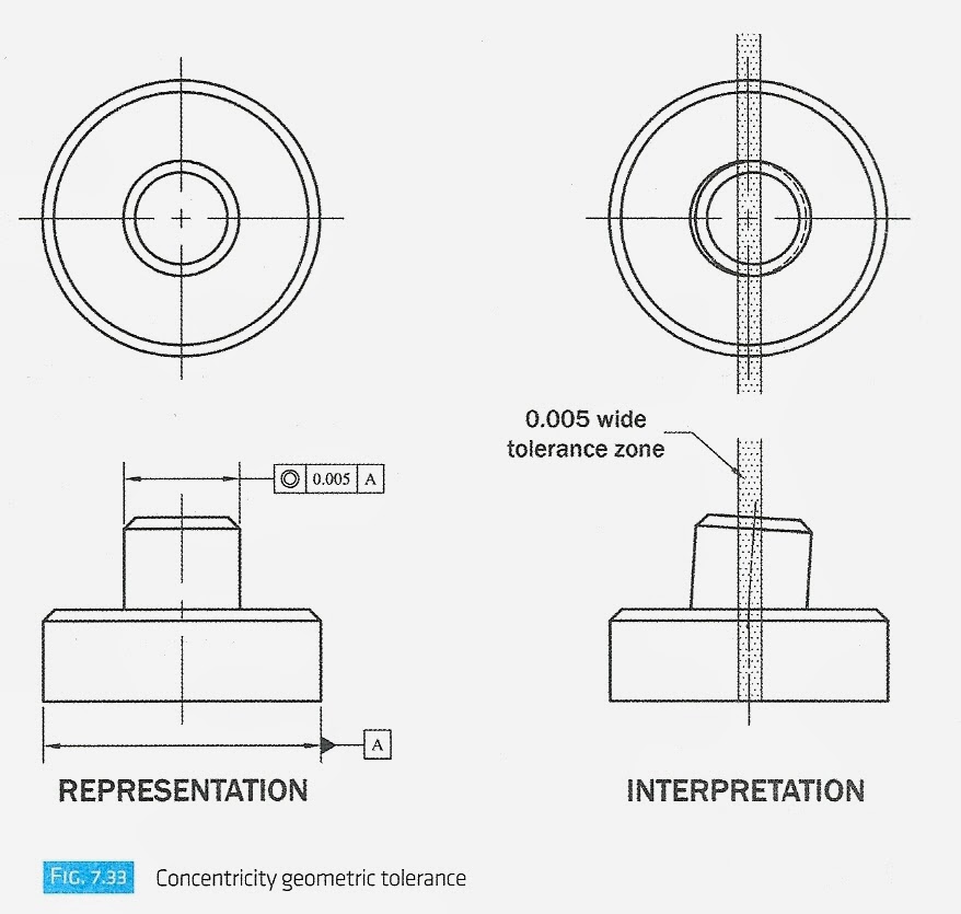 ENGR1304: Chapter 7: Tolerances