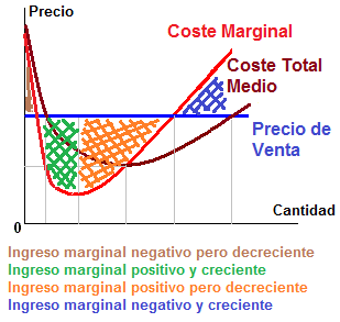 Matematicas I: mayo 2015