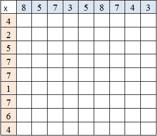 Çarpma İşlemi Etkinlikleri - Aktif Sınıf