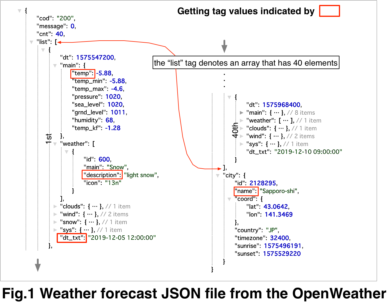 sparse-dense by FoYo: Another example using JSON Decoding Extension