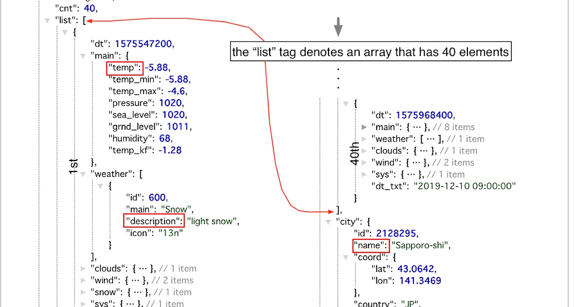 sparse-dense by FoYo: Another example using JSON Decoding Extension sparse-dense by FoYo: Another example using JSON Decoding Extension