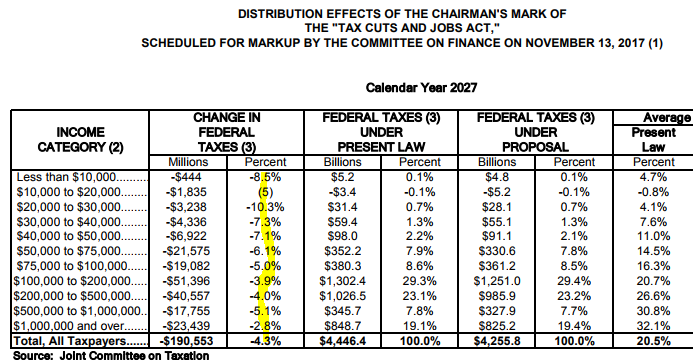 xpostfactoid: Tax math for dummies like me