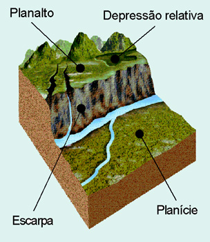 FÓRMULA GEO: Ilustrações do relevo - Editora Moderna