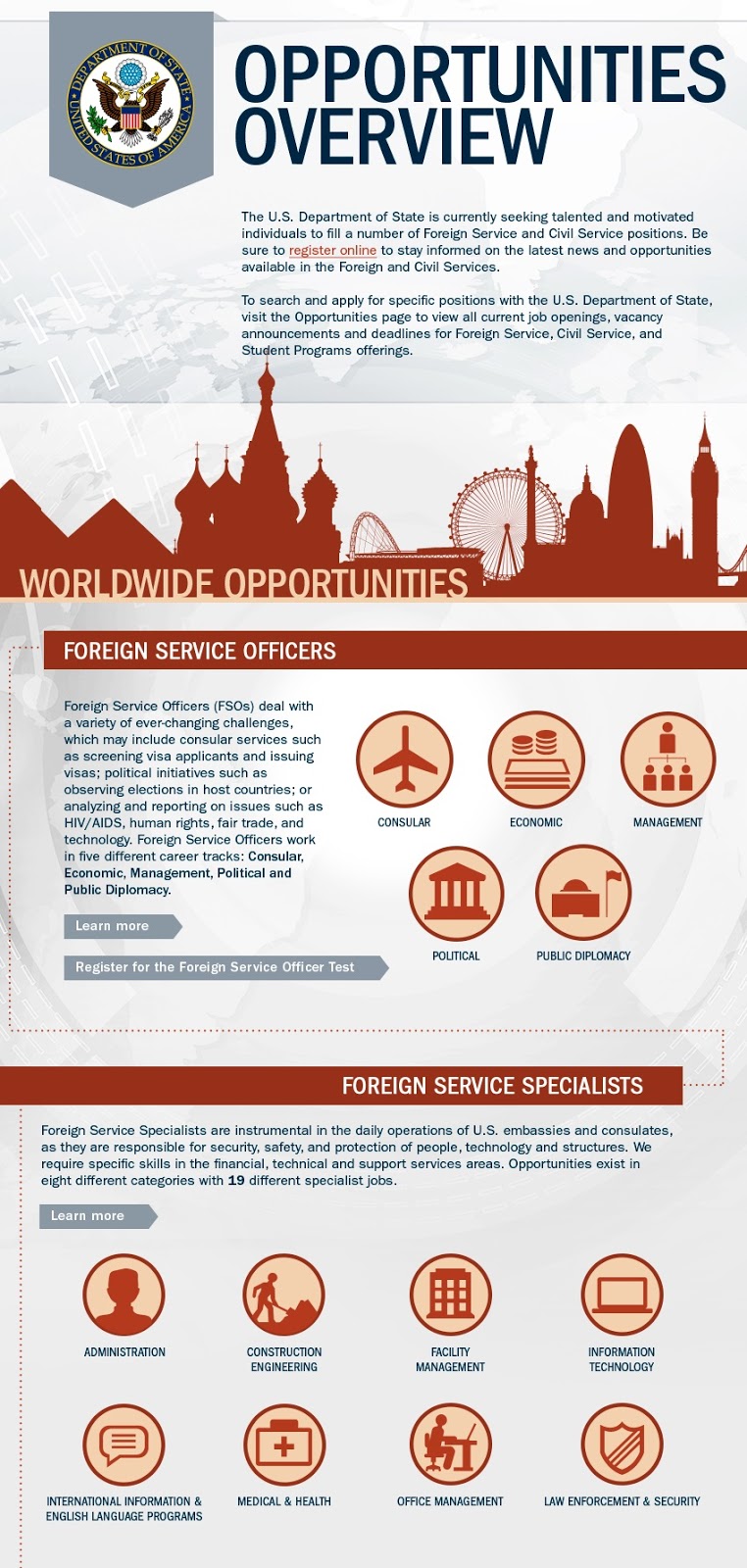 For Former Military Members Looking to Join the Foreign Service - The ...