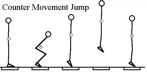 Move to Improve: Squat Jump Vs. Counter Jump - Squat As A Performance ...