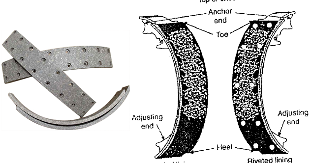 AutoInfoMe: Brake Lining and Brake Pad
