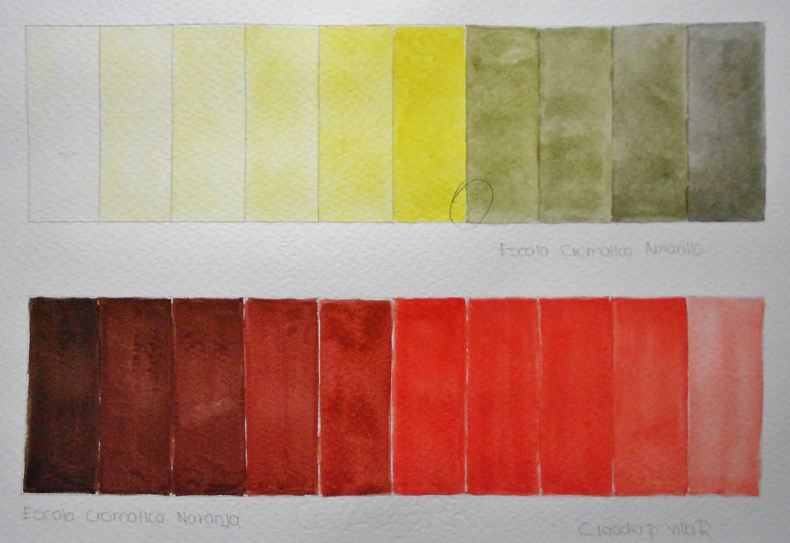 TEORIA Y PSICOLOGIA DEL COLOR: ESCALAS CROMATICAS