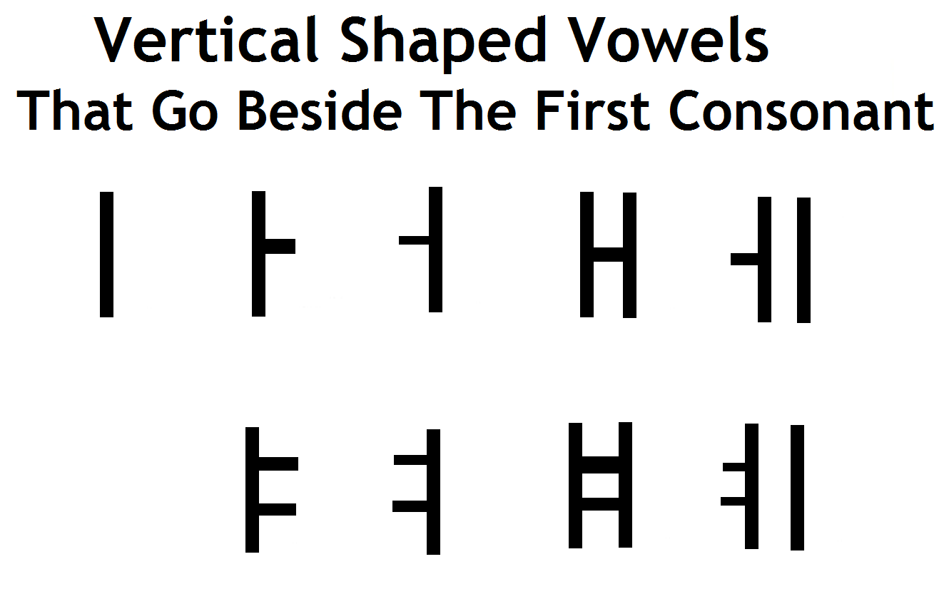Study Korean Together: Details of the Korean Alphabet Pt1- Batchim ...
