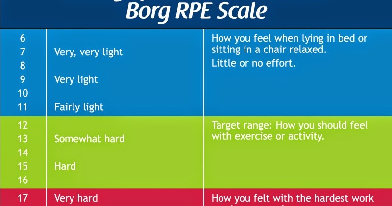 Notes on a Running Life: Recovery Day 11: Cardiac Rehab