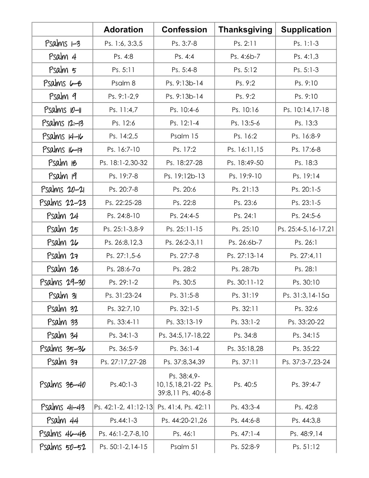 In Light of the Truth