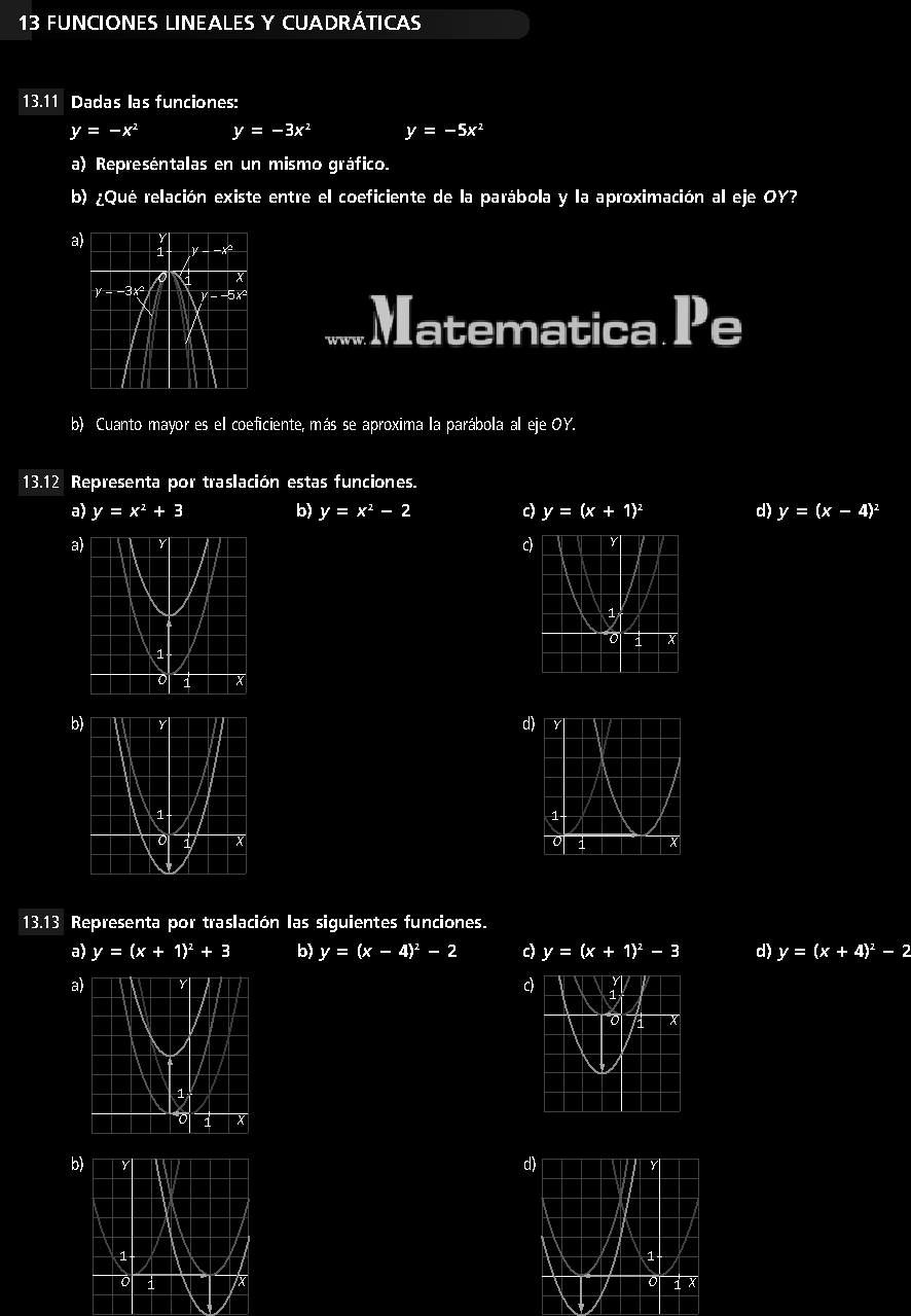 MATEMÁTICA FÁCIL EJERCICIOS RESUELTOS FUNCION LINEAL