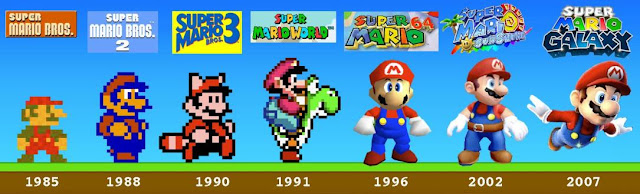 The evolution of mario games | Super Mario Gamez