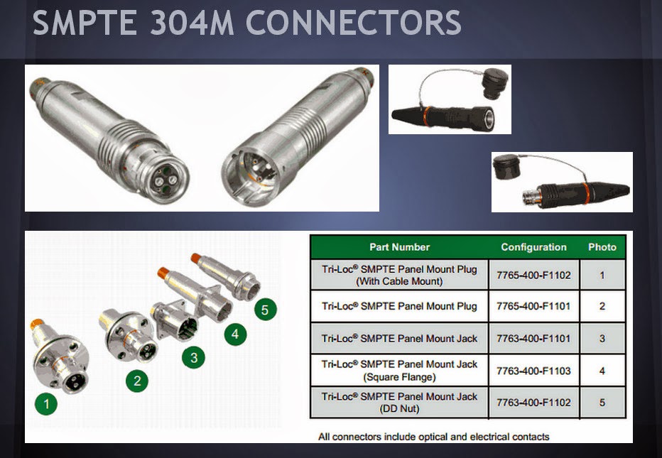 Major Custom Cable: SMPTE Camera Cables