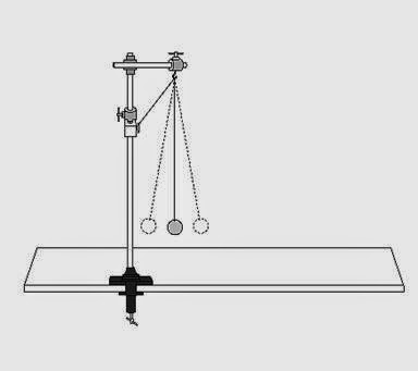 Science_mania: Examples of Pendulum Experiment
