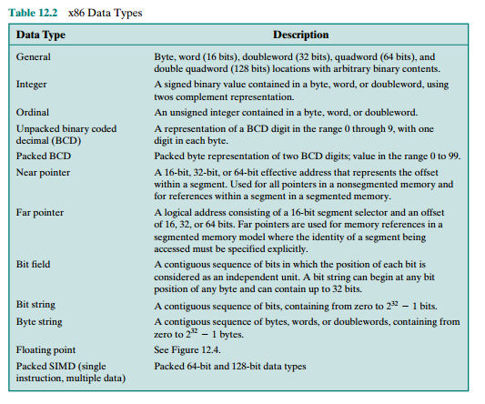 Intel x86 and ARM Data Types - My Blogspot