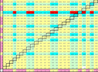 Prime Numbers: The n-factor grid: twin primes, Polignac primes and the ...