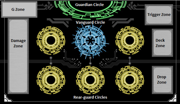 Cardfight Vanguard Guide Cardfight Vanguard Rules cardfight-vanguard-guide-cardfight-vanguard-rules