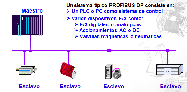 COMUNICACIONES INDUSTRIALES: PROFIBUS