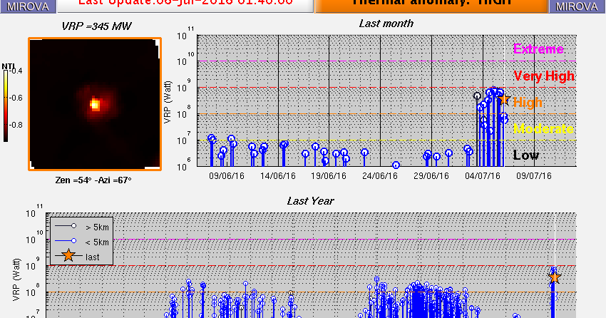 Culture Volcan: L'éruption du volcan Alaid s'intensifie
