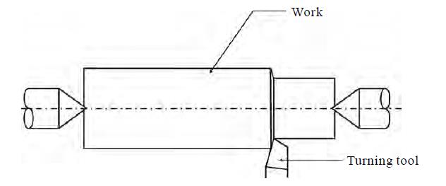 All Geared Lathe Machine: Basic Understanding: Chamfer, Facing ...