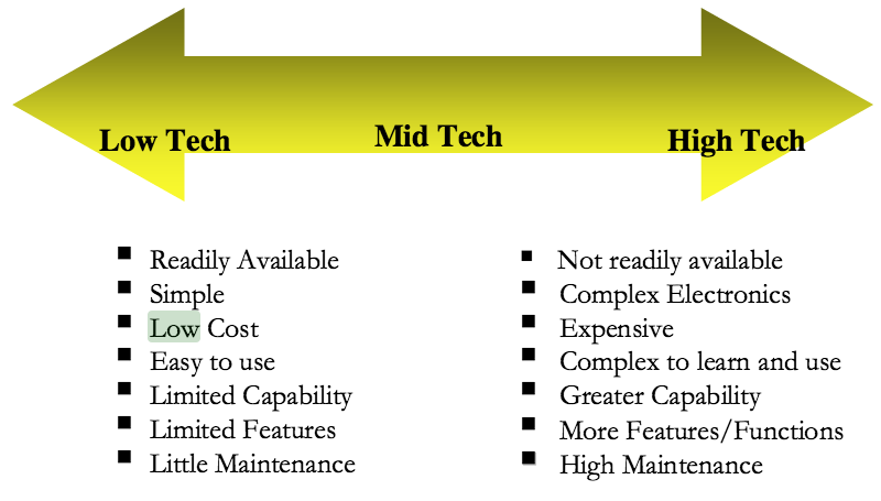 My Resources for Assistive Technology: Assistive Technology for ...